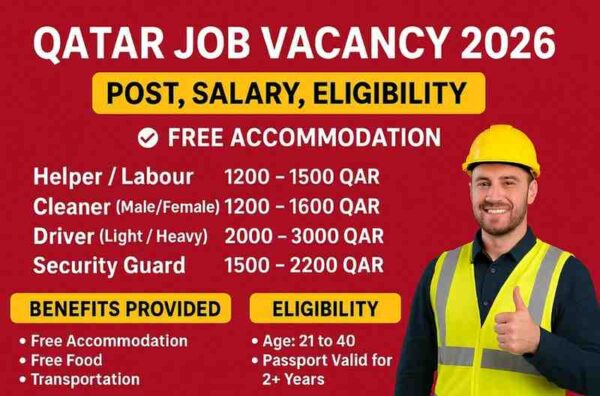 Qatar Job Vacancy 2026 – Apply Now for Multiple Posts with High Salary ...
