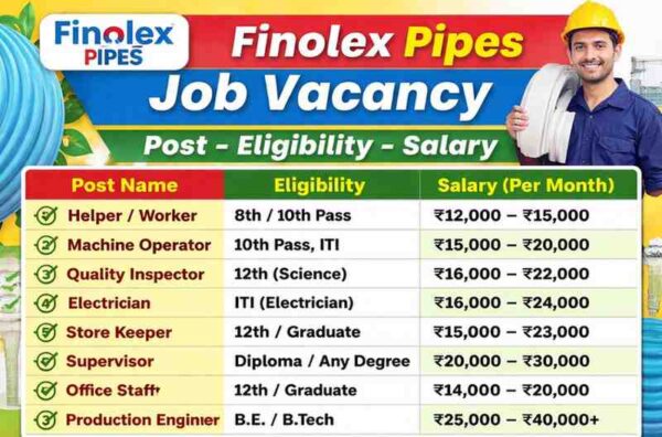 Finolex Pipes Job Vacancy 2026 – Apply Online for Latest Posts ...